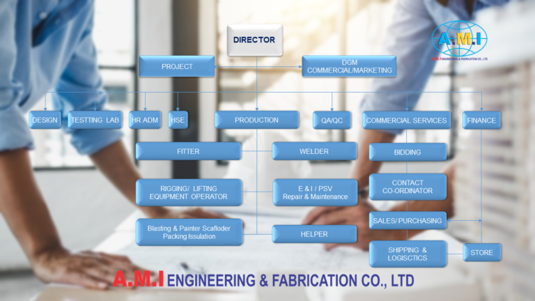 About Us - AMI Co., Ldt